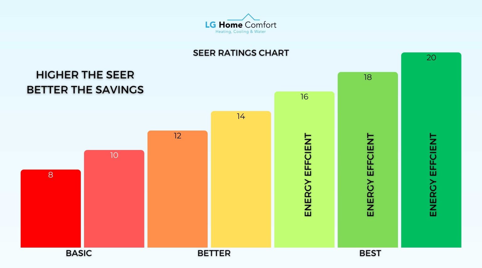 SEER Rating Explained | LG Home Comfort